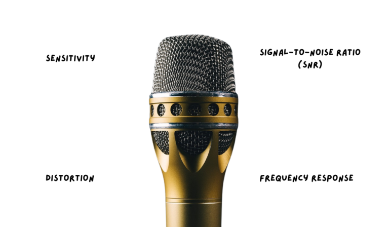 Choosing the Right Microphone: Key Parameters to Consider - ECMIC